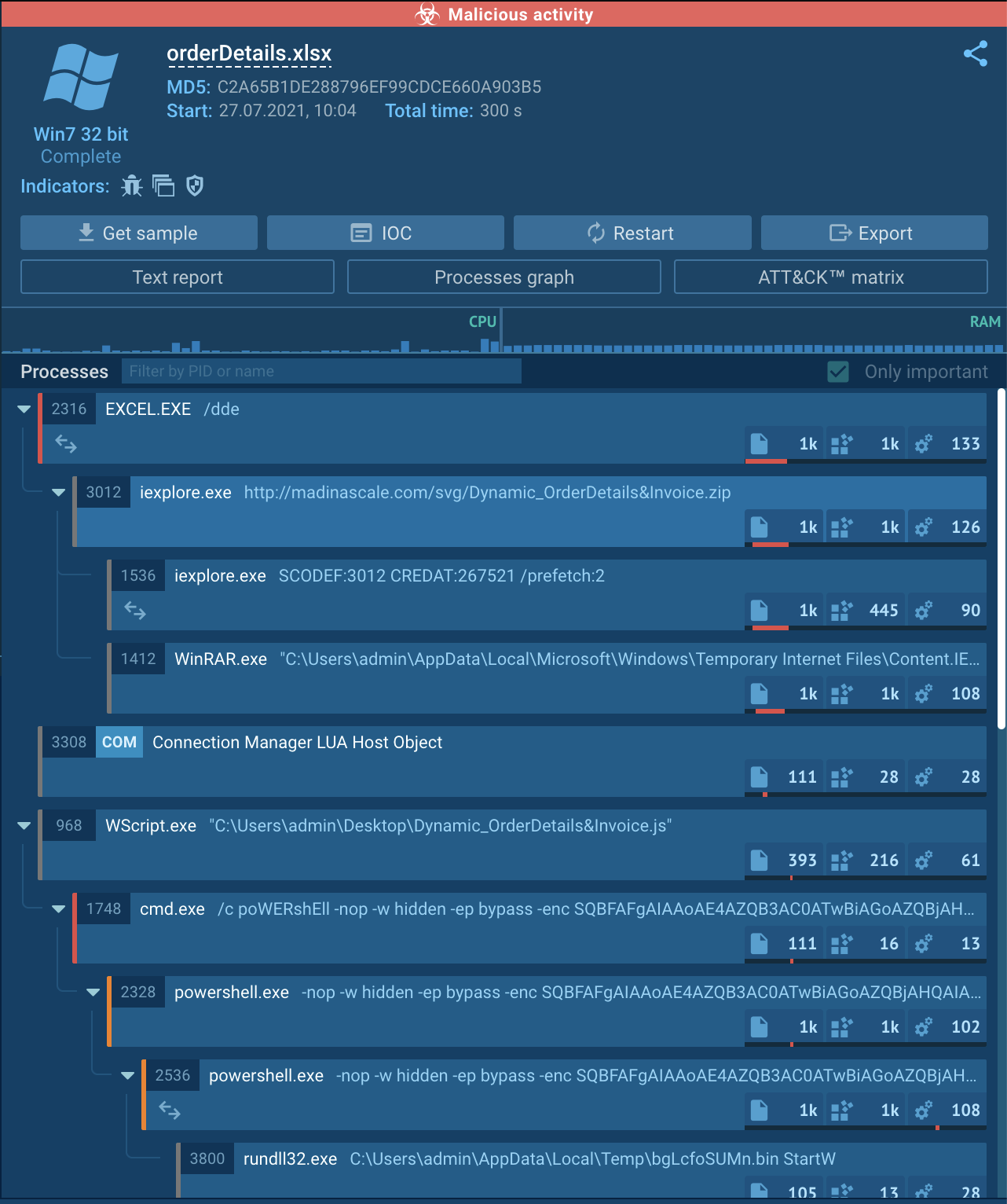 How to Catch a Phish Attack | OneLogin Blog
