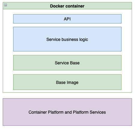 Designing for Scale-Reliability Pt 2: Cluster Anatomy | OneLogin Blog
