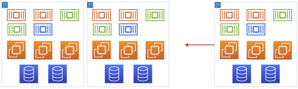 Designing for Scale & Reliability Pt 1: Login Clusters | OneLogin Blog