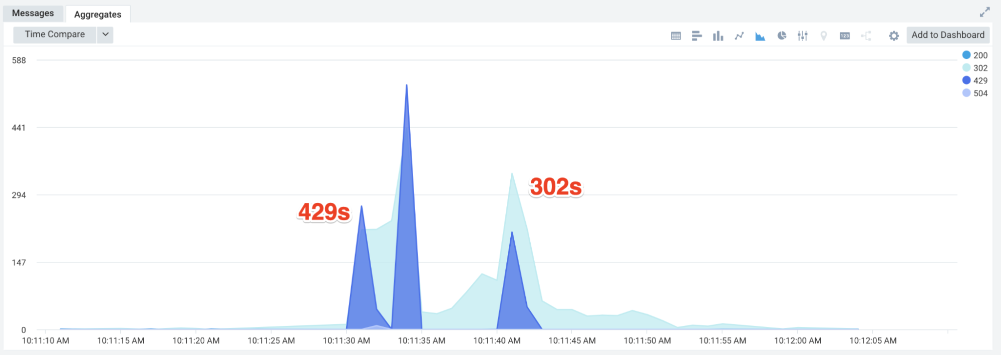 Rate Limiting At The Edge With Haproxy In Production Onelogin Blog