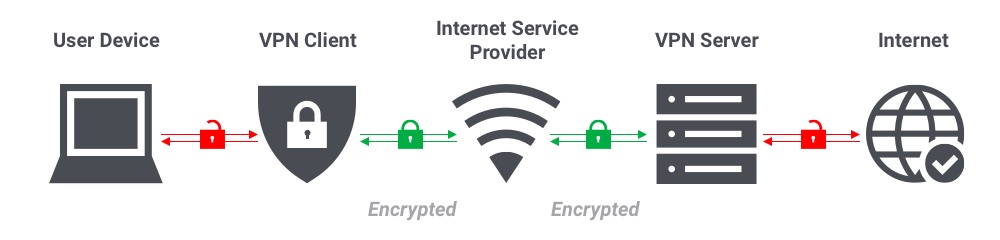 What is a VPN: The Definitive Guide | OneLogin