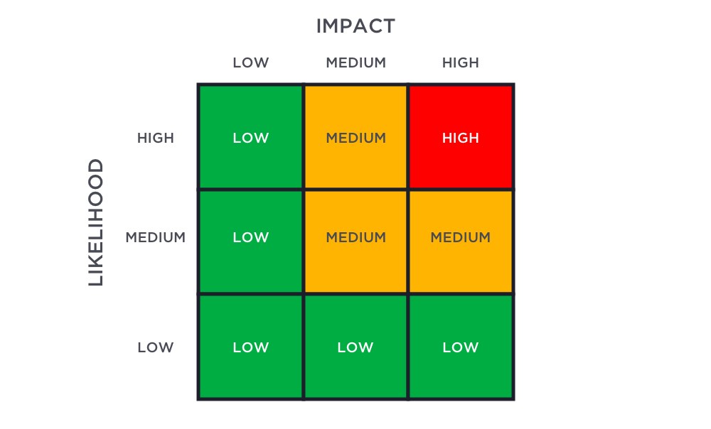What is Cybersecurity and Why is it Important?